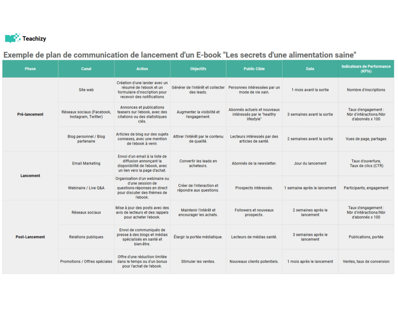 Comment faire un plan communication pour la sortie d'un ebook + modèle ...