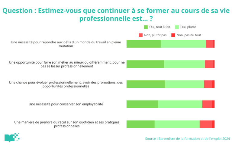 Chiffres et statistiques du marché de la formation professionnelle 2025