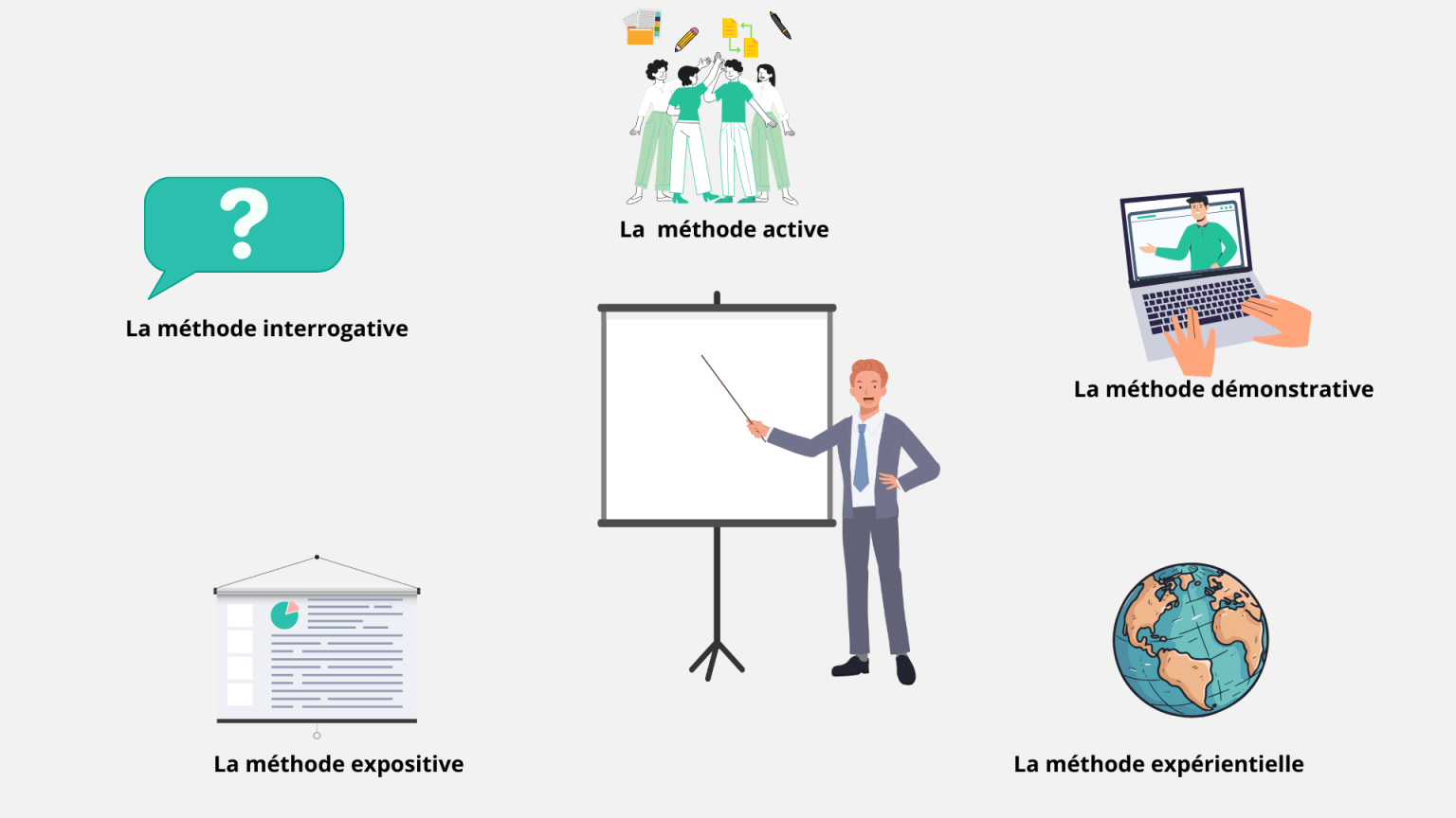 Formateur : Les 5 méthodes pédagogiques à appliquer en 2025