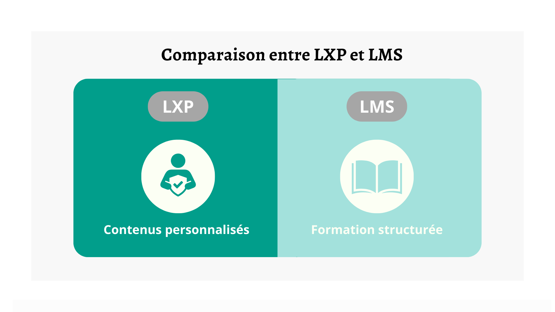 LXP : La plateforme idéale pour l'engagement vos apprenants