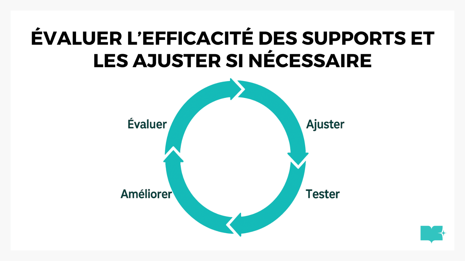 8 conseils pour créer des supports de formation engageants