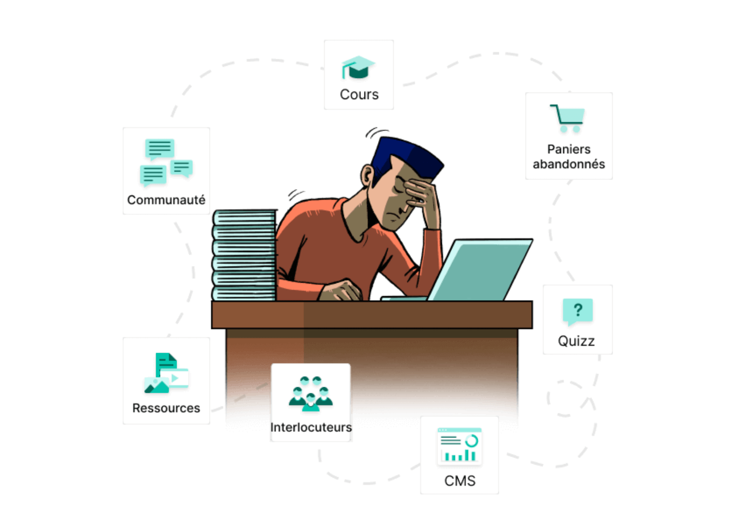 Créer du contenu pédagogique interactif facilement – Teachizy