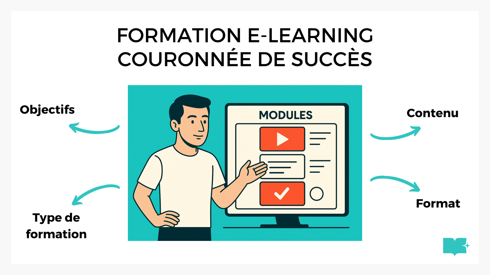Formation e-learning : Créer une formation en ligne qui a du succès